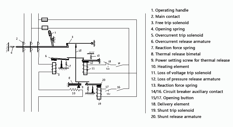 The working principle, structure and classification of low-voltage ... The working principle, structure and classification of low-voltage ...